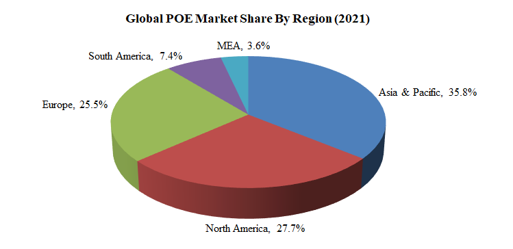 Polyolefin Elastomer (POE) Producers and POE Market Trend
