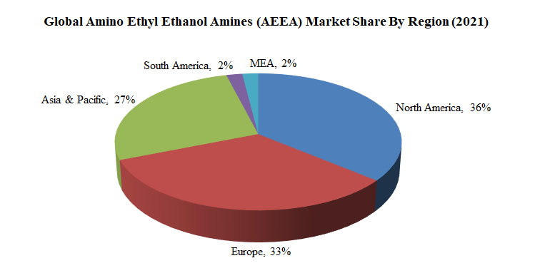 Amino Ethyl Ethanol Amines (AEEA) Producers and Market Trend