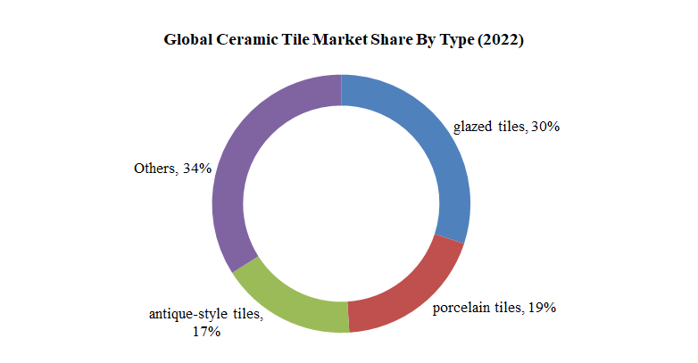 Ceramic Tile Producers and Ceramic Tile Market Trend