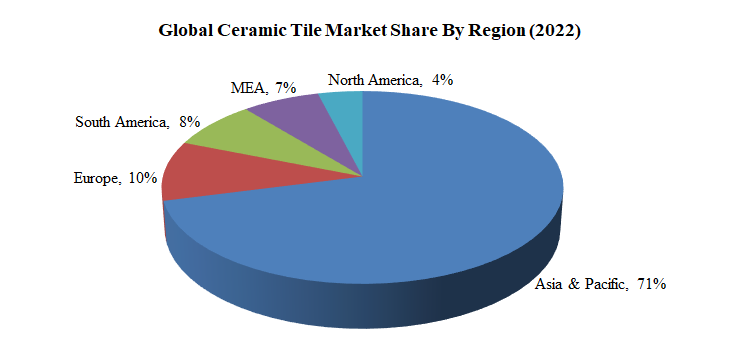 Ceramic Tile Producers and Ceramic Tile Market Trend